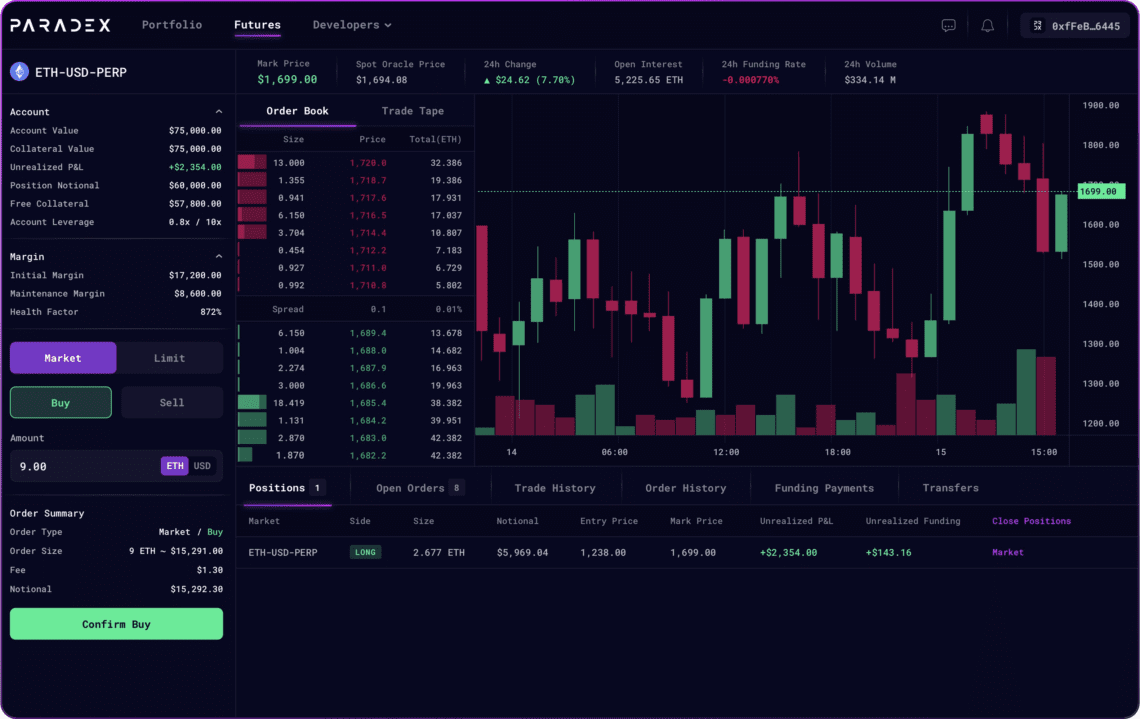 Paradigm Unleashes Paradex: A Revolutionary Hybrid CeFi-DeFi ...