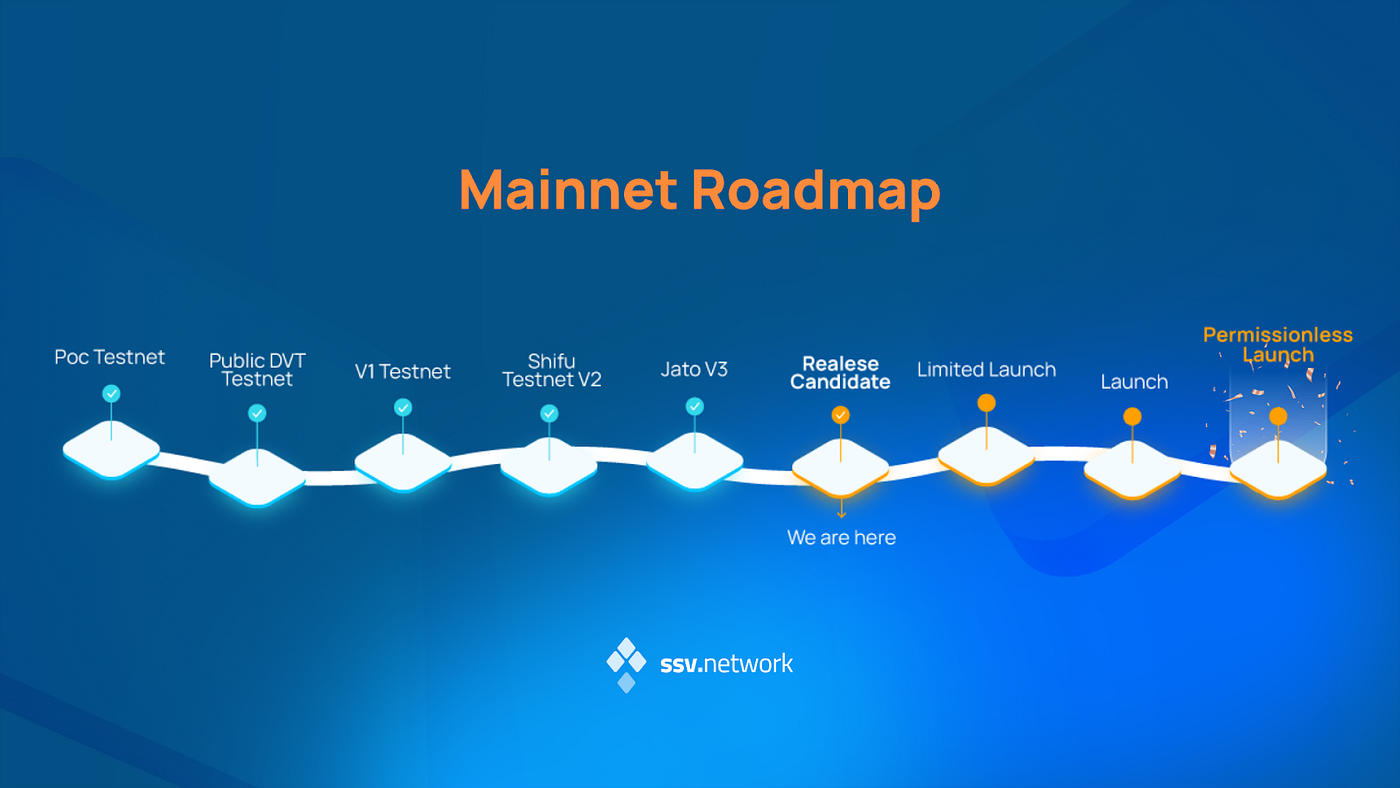 Decentralized ETH Staking Infrastructure ssv.network To Launch First ...