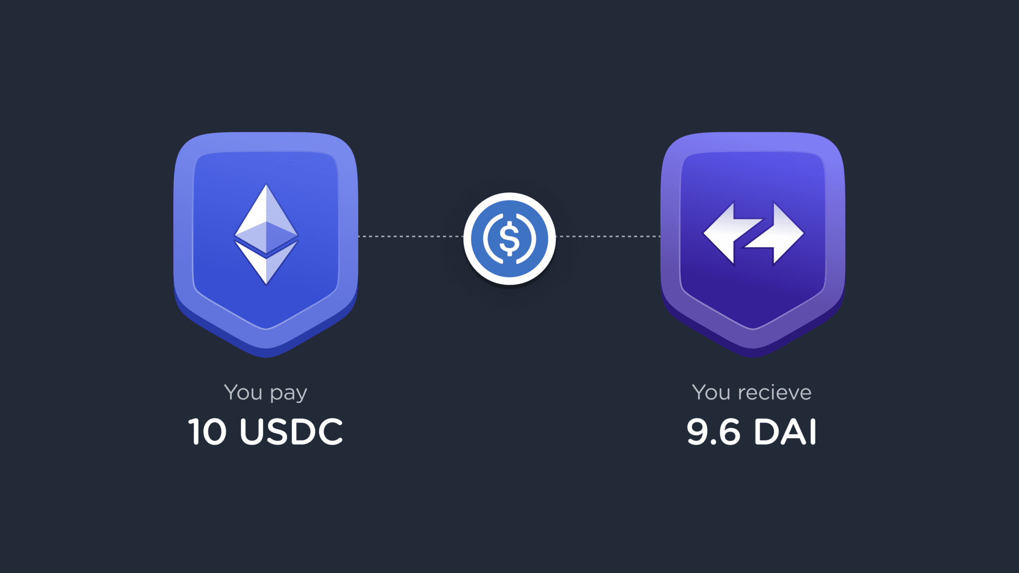 Layer3 Launches Native Bridge Aggregator: The Ultimate Cross-Chain Solution