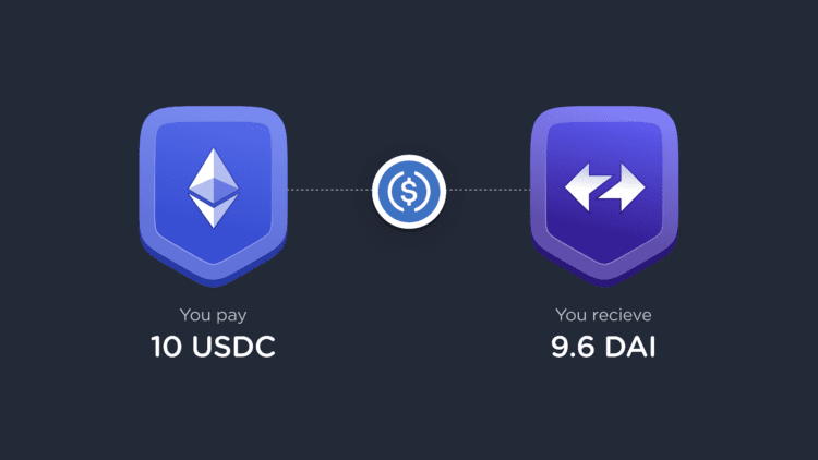 Layer3 Launches Native Bridge Aggregator: The Ultimate Cross-Chain Solution